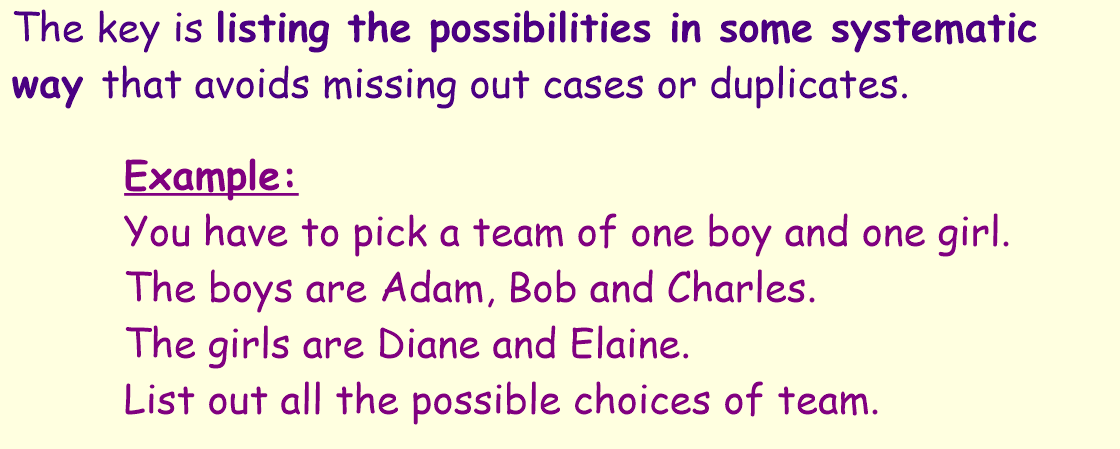 The Counting Principle – 9-1 GCSE Content – Arithmaticks