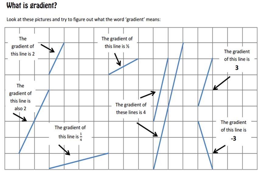 Ratio Tables Across the Curriculum – Arithmaticks