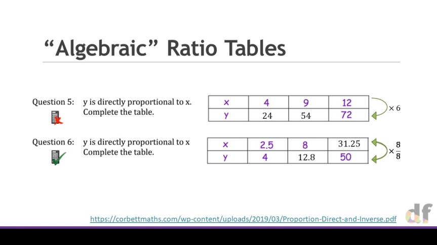 Ratio Tables: Moving to Generalisation – Arithmaticks